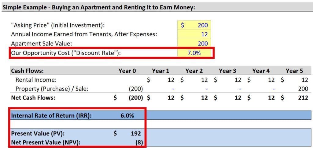 Net Present Value (NPV): Definition and Example Calculations