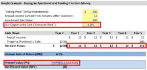 Net Present Value (NPV): Definition and Example Calculations