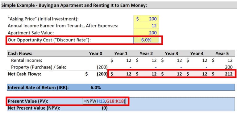Net Present Value (NPV): Definition and Example Calculations