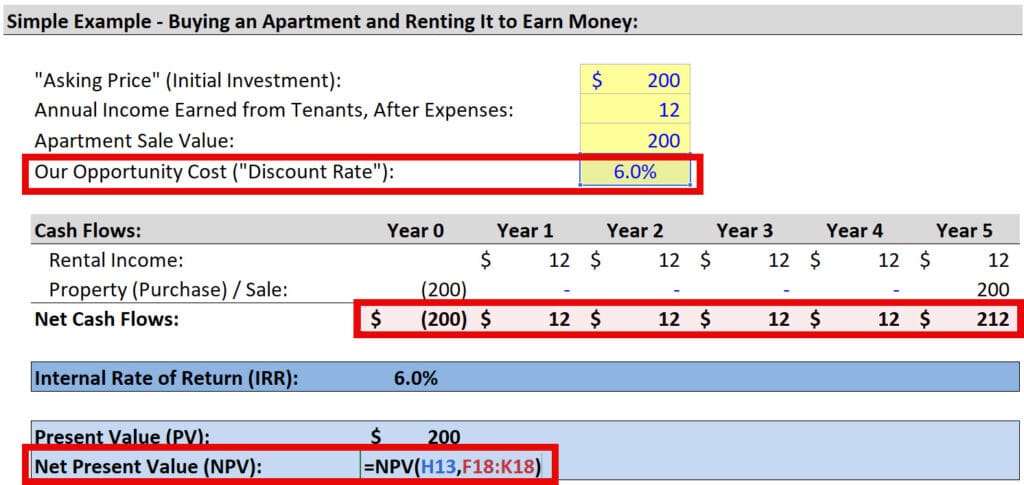 Net Present Value (NPV): Definition and Example Calculations