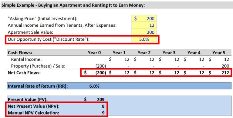 Net Present Value (NPV): Definition and Example Calculations