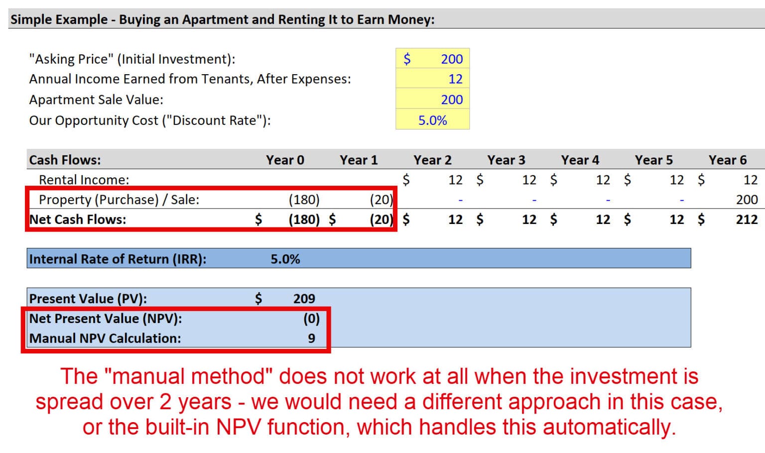 Net Present Value (NPV): Definition and Example Calculations