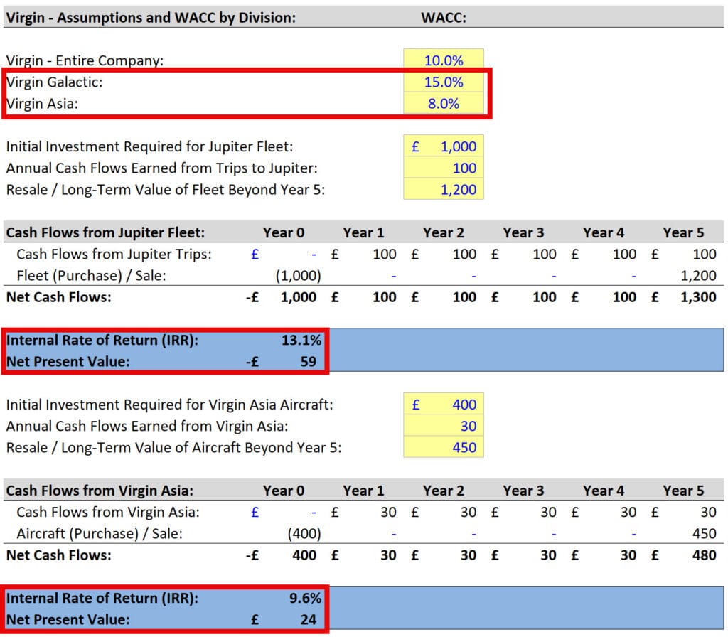 Net Present Value (NPV): Definition and Example Calculations