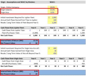 Net Present Value (NPV): Definition and Example Calculations