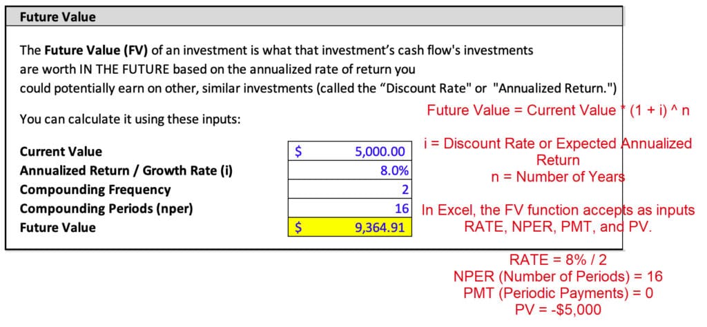 Future Value (FV): Definitions and Examples