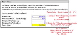 Future Value (FV): Definitions and Examples