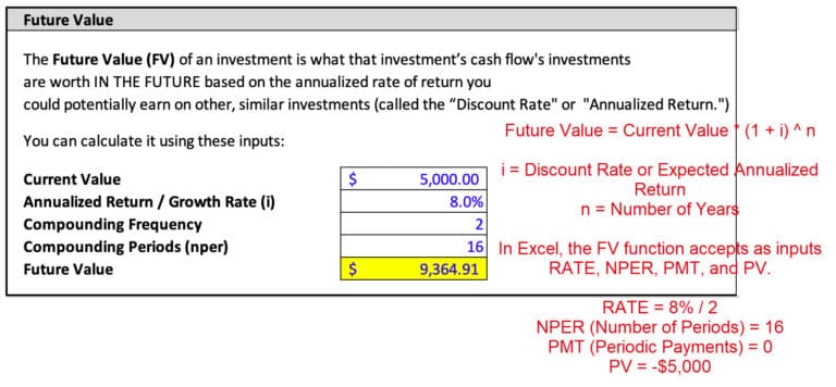 Future Value (FV): Definitions and Examples