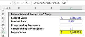 Future Value (FV): Definitions and Examples