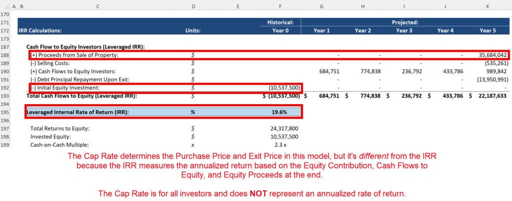 Cap Rate in Real Estate: Excel Examples and Tutorial