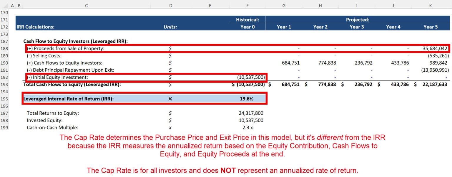 Cap Rate in Real Estate: Excel Examples and Tutorial