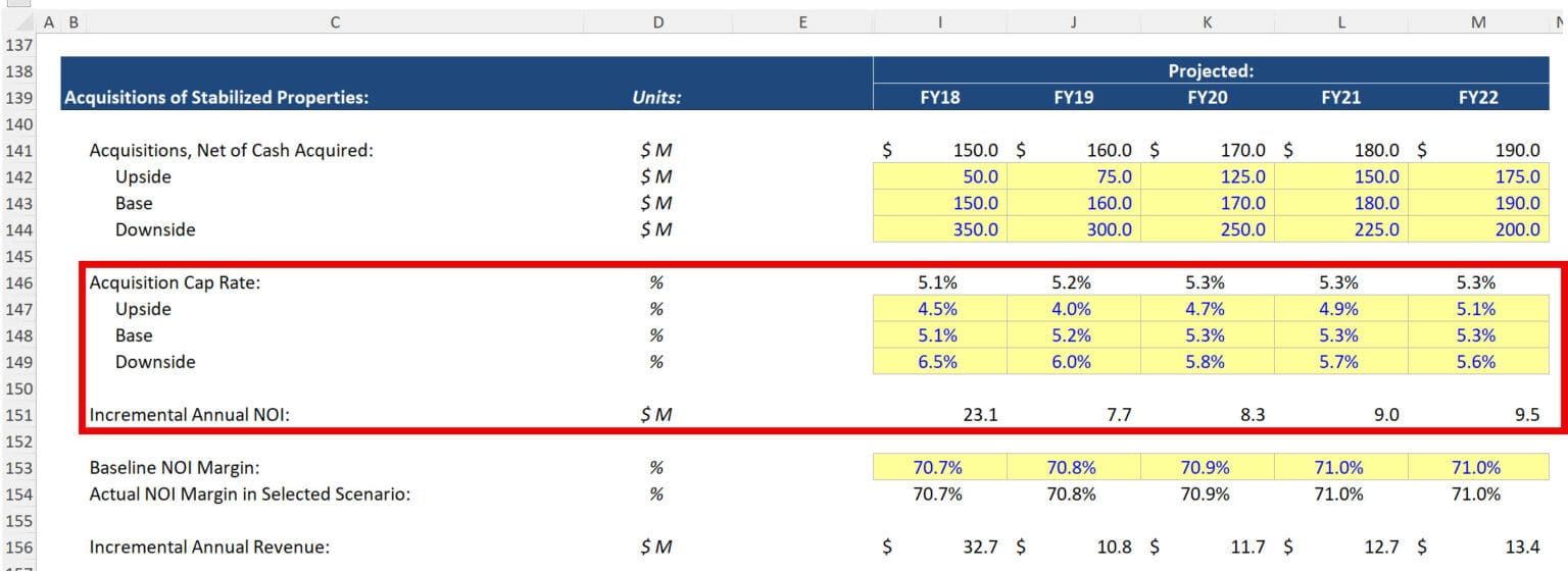 Cap Rate in Real Estate: Excel Examples and Tutorial