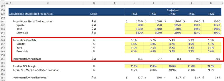 Cap Rate in Real Estate: Excel Examples and Tutorial
