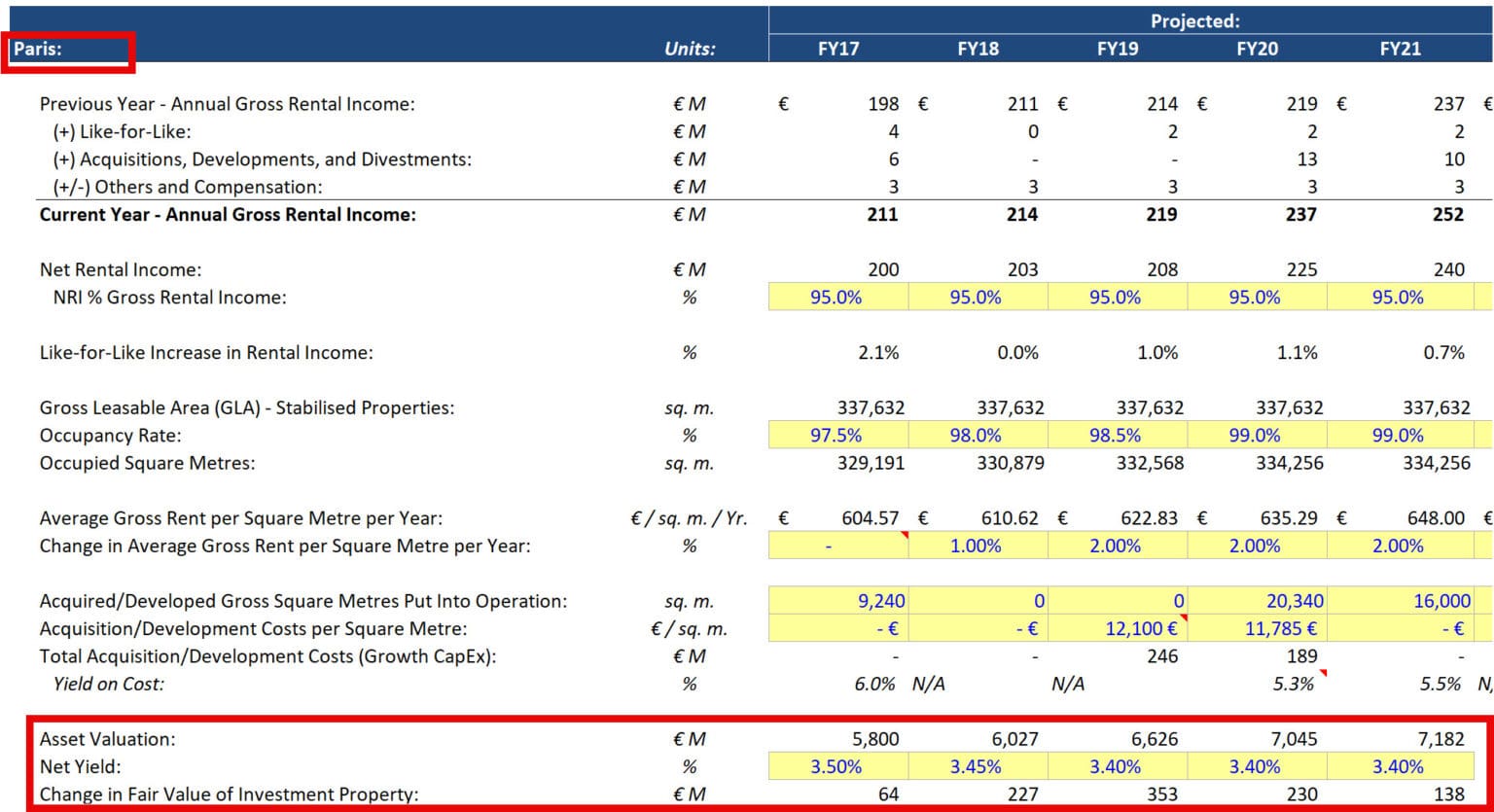 Cap Rate in Real Estate: Excel Examples and Tutorial