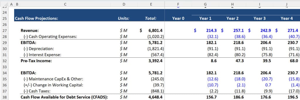 Debt Service Coverage Ratio (DSCR): Full Tutorial