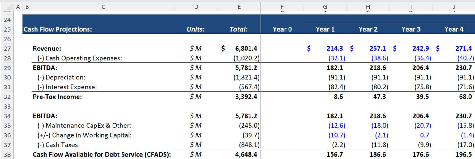 Debt Service Coverage Ratio (DSCR): Full Tutorial