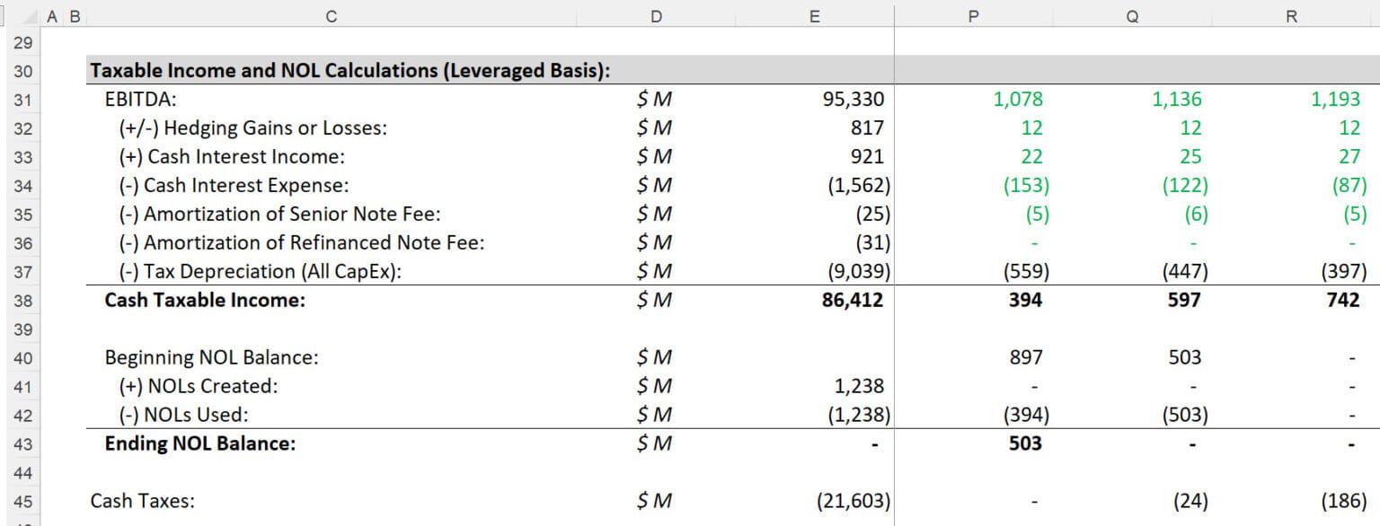 Debt Service Coverage Ratio (DSCR): Full Tutorial