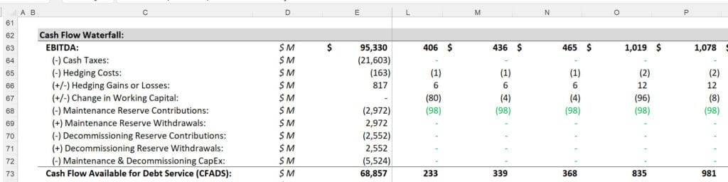 Debt Service Coverage Ratio (DSCR): Full Tutorial