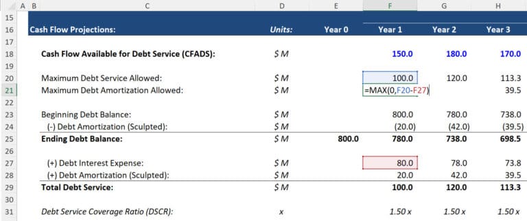 Debt Service Coverage Ratio (DSCR): Full Tutorial