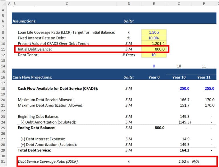 Debt Service Coverage Ratio (DSCR): Full Tutorial