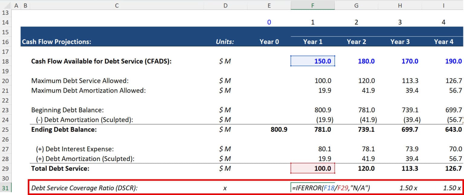 Loan Life Coverage Ratio (LLCR): Full Tutorial + Excel