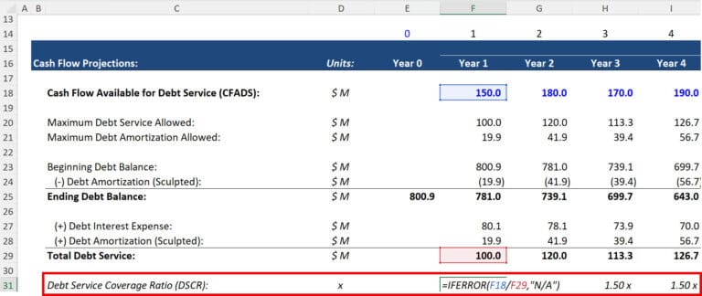 Loan Life Coverage Ratio (LLCR): Full Tutorial + Excel