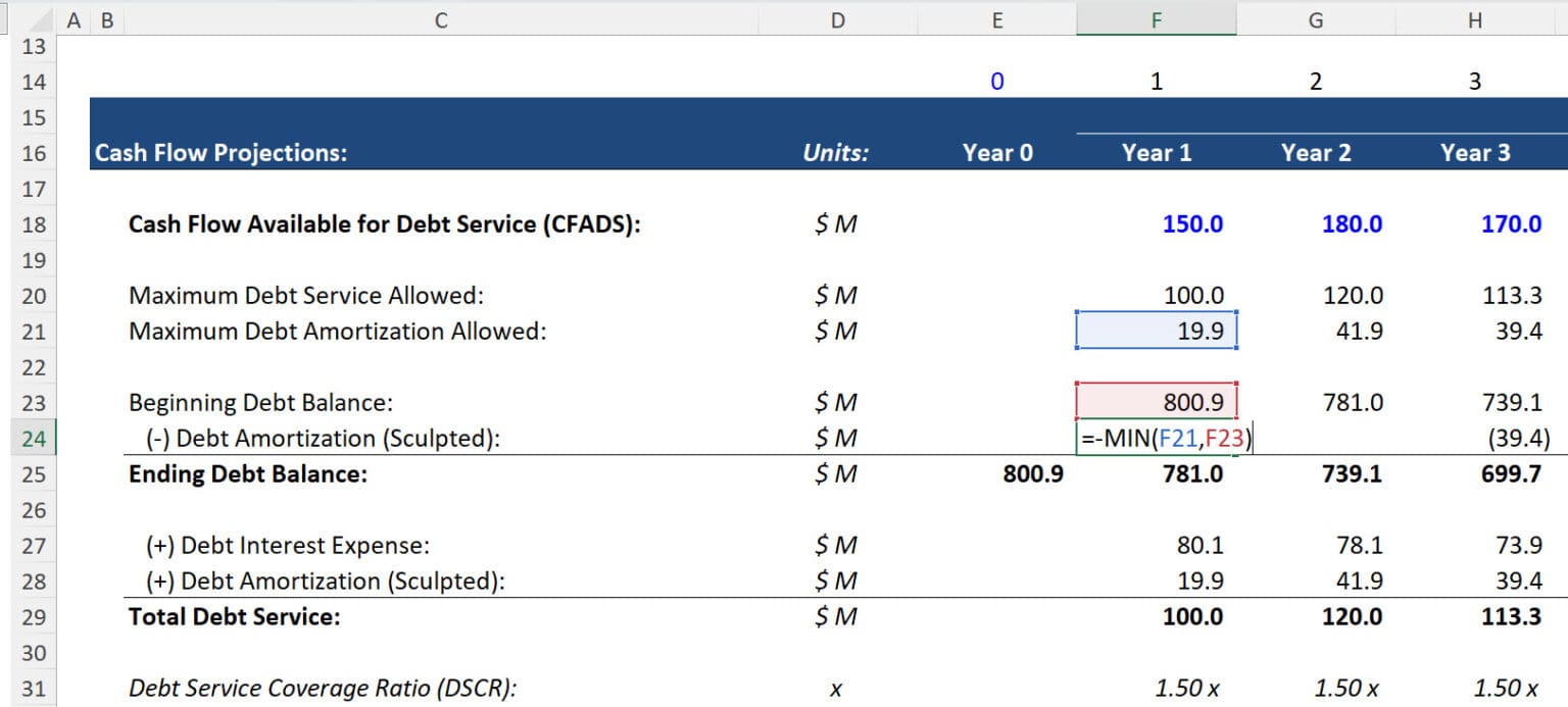 Loan Life Coverage Ratio (LLCR): Full Tutorial + Excel