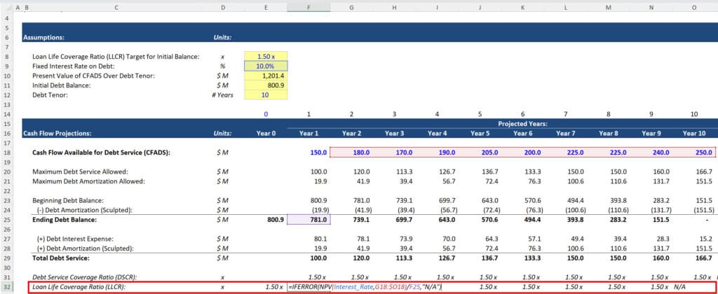 Loan Life Coverage Ratio (LLCR): Full Tutorial + Excel