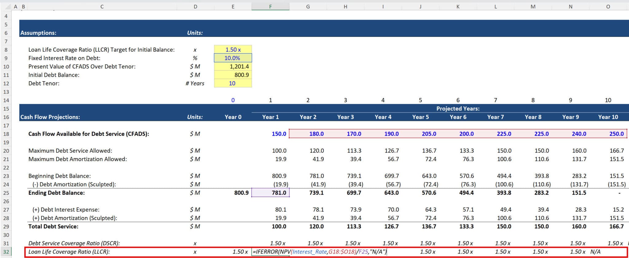 Loan Life Coverage Ratio (LLCR): Full Tutorial + Excel