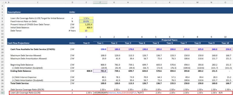 Loan Life Coverage Ratio (LLCR): Full Tutorial + Excel