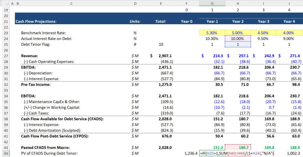 Loan Life Coverage Ratio (LLCR): Full Tutorial + Excel