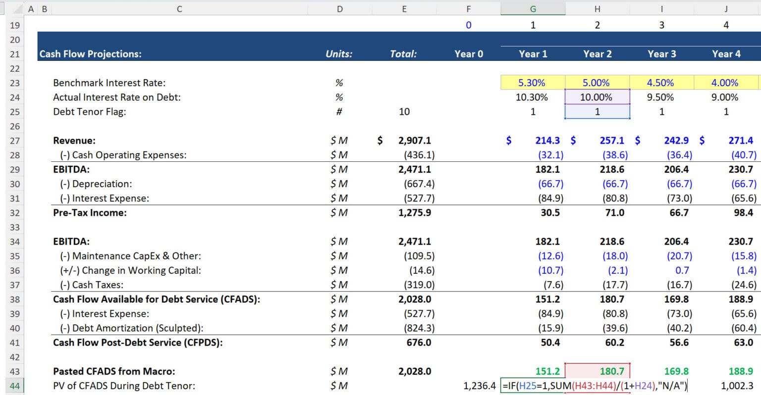 Loan Life Coverage Ratio (LLCR): Full Tutorial + Excel