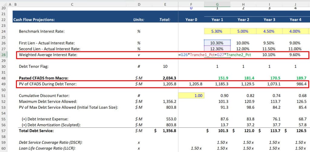 Loan Life Coverage Ratio (LLCR): Full Tutorial + Excel