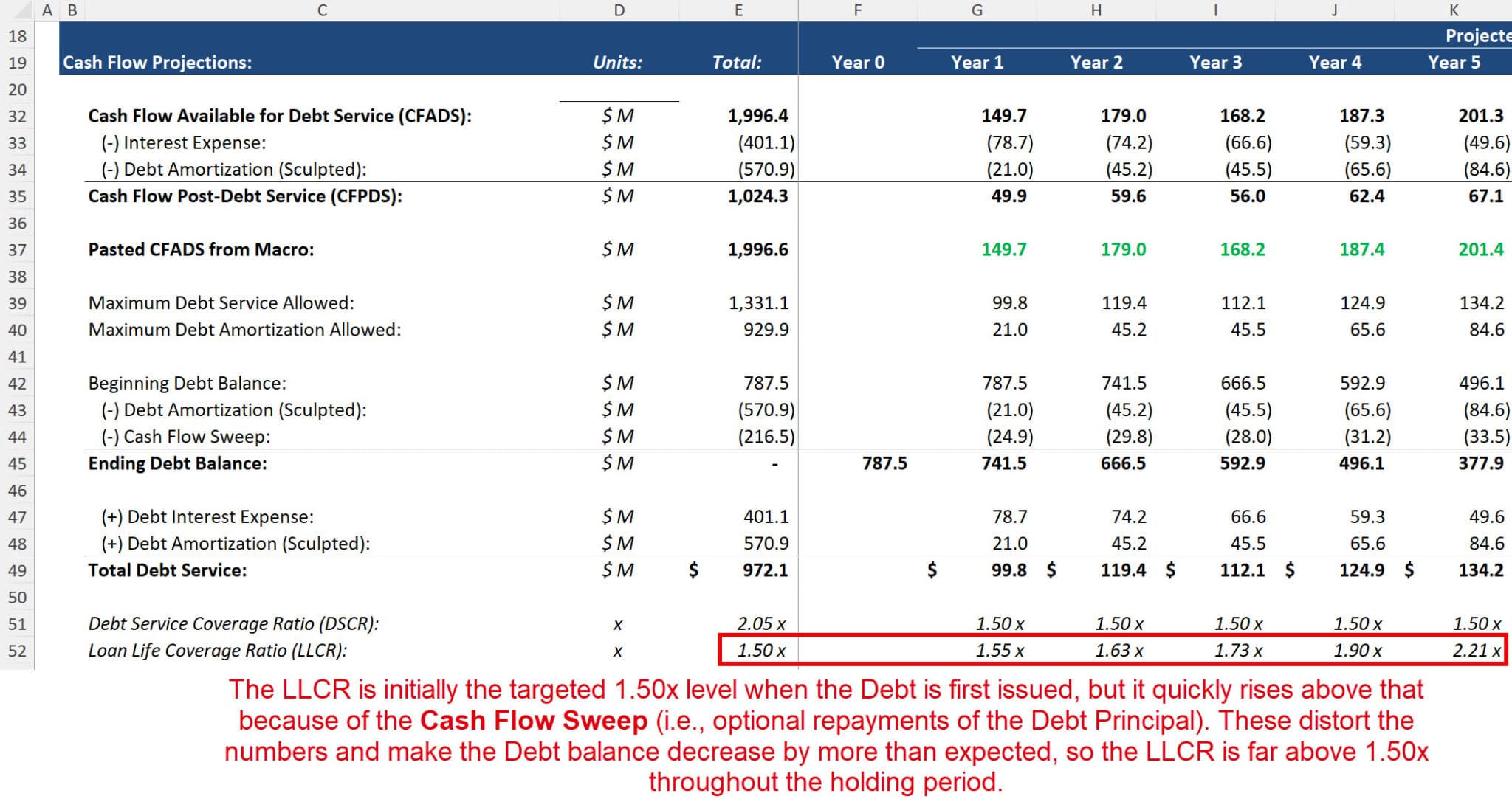 Loan Life Coverage Ratio (LLCR): Full Tutorial + Excel