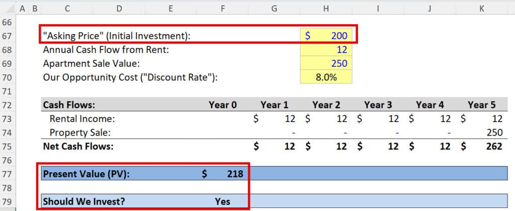 Discount Rate: Full Explanation and Excel Examples