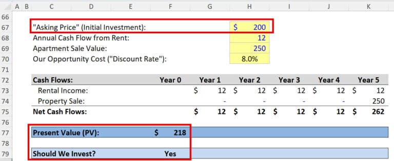 Discount Rate: Full Explanation and Excel Examples
