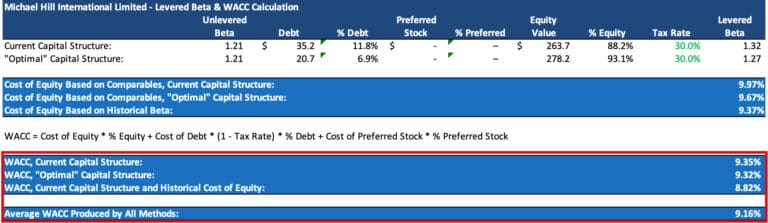 Discount Rate: Full Explanation and Excel Examples