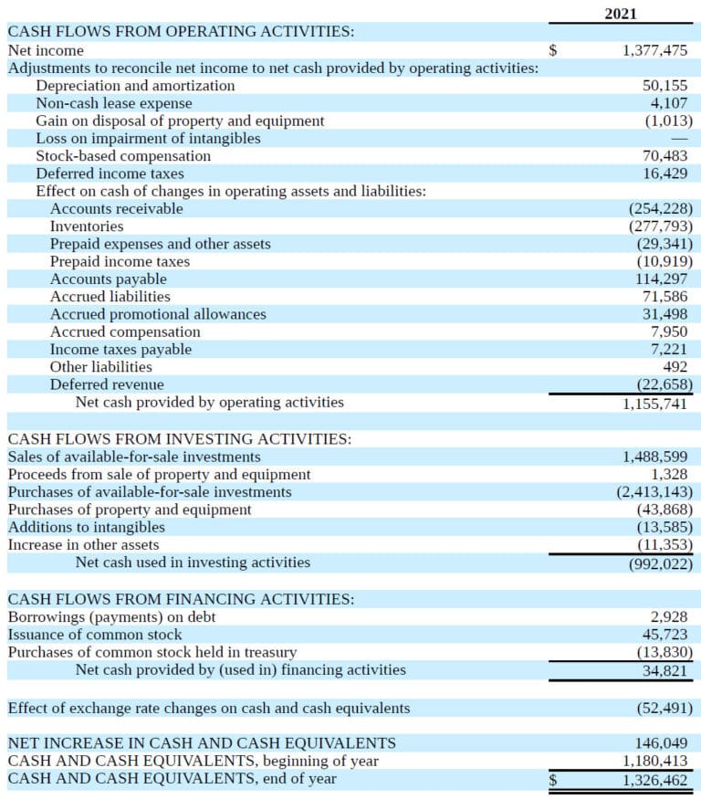 The Cash Flow Statement in Financial Model and Interviews