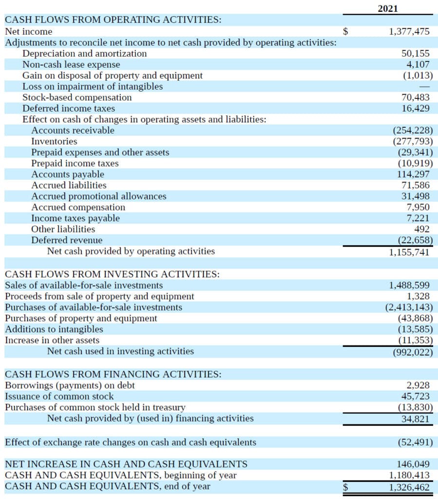 The Cash Flow Statement in Financial Model and Interviews