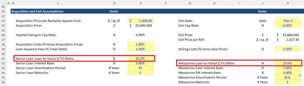 Loan to Value (LTV) in Real Estate: Tutorial + Excel