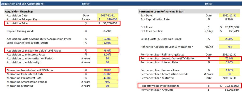 Loan to Value (LTV) in Real Estate: Tutorial + Excel