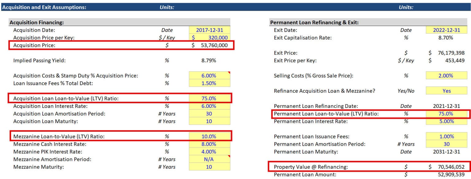Loan to Value (LTV) in Real Estate: Tutorial + Excel