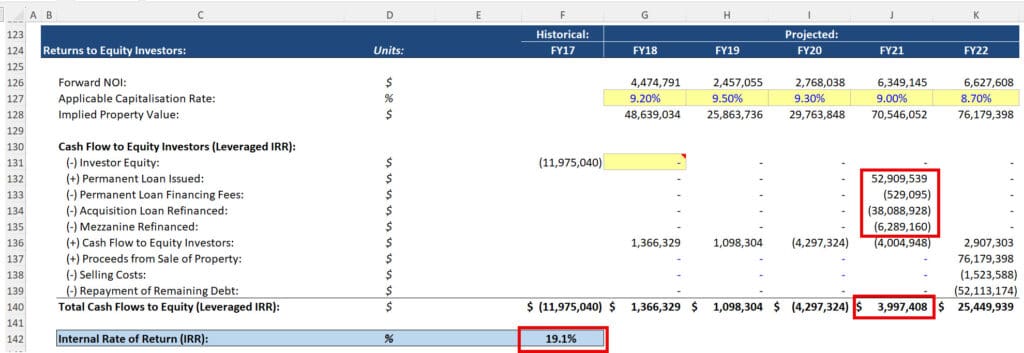 Loan to Value (LTV) in Real Estate: Tutorial + Excel