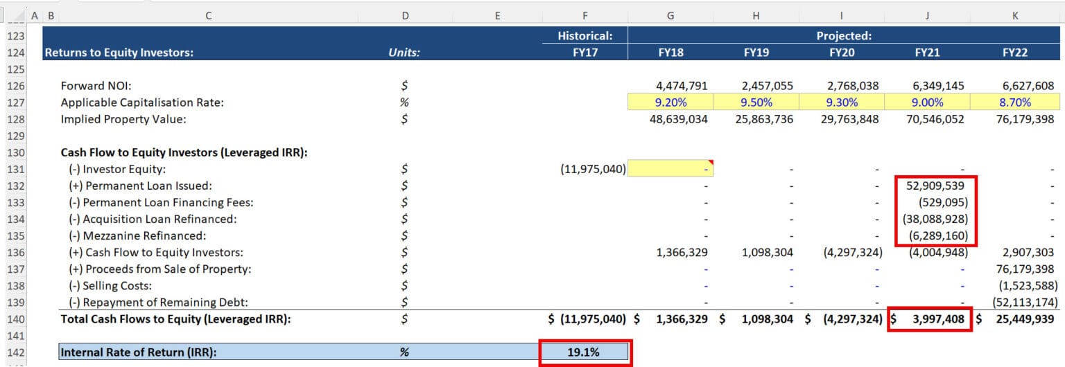 Loan to Value (LTV) in Real Estate: Tutorial + Excel