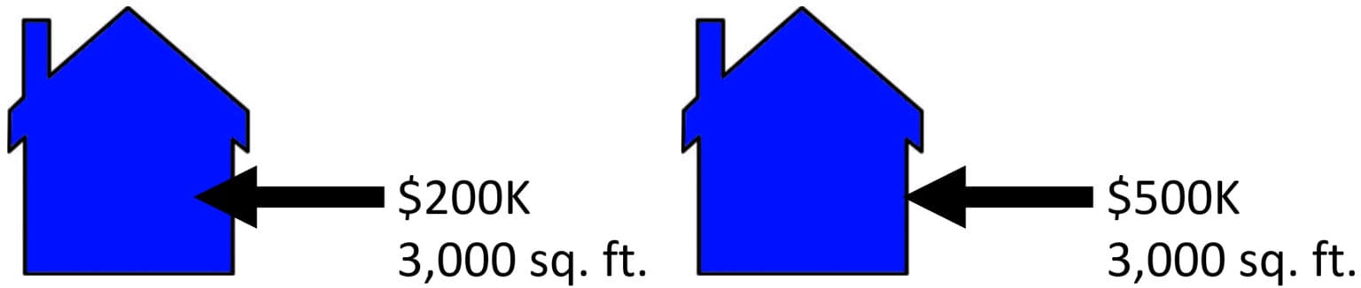 Valuation Multiples: Full Tutorial, Excel, and Video