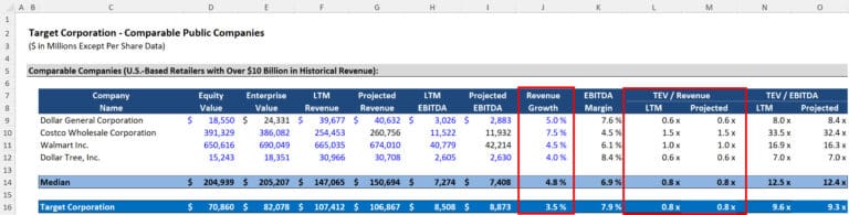 Valuation Multiples: Full Tutorial, Excel, and Video