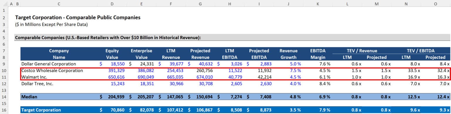 Valuation Multiples: Full Tutorial, Excel, and Video