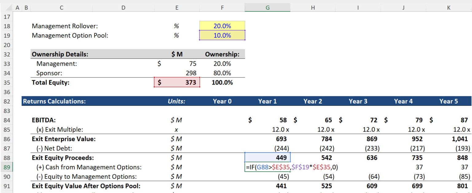 Management Rollover vs. Management Option Pool in LBOs