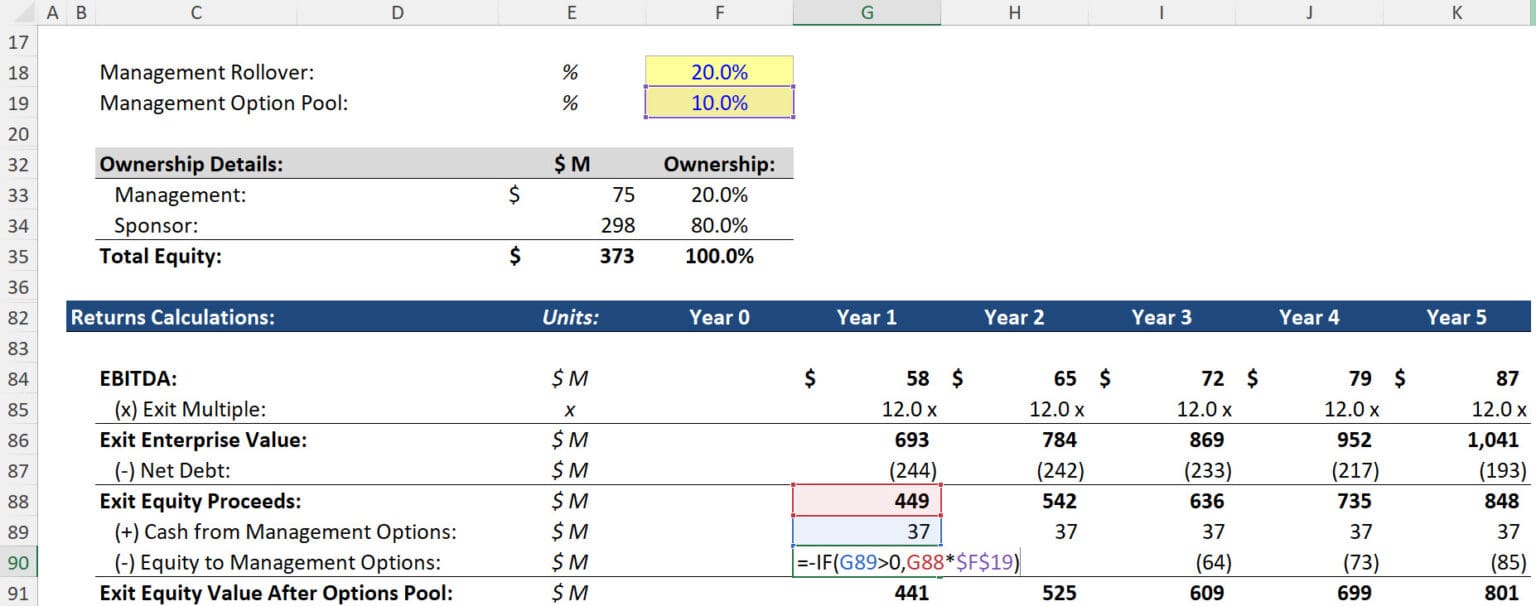 Management Rollover vs. Management Option Pool in LBOs