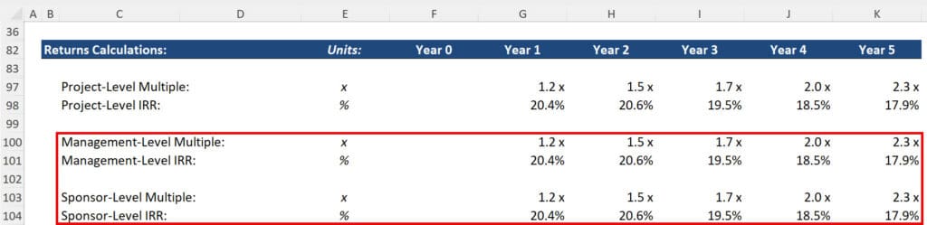 Management Rollover vs. Management Option Pool in LBOs