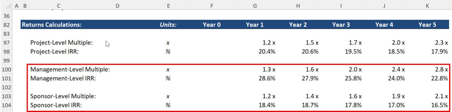 Management Rollover vs. Management Option Pool in LBOs